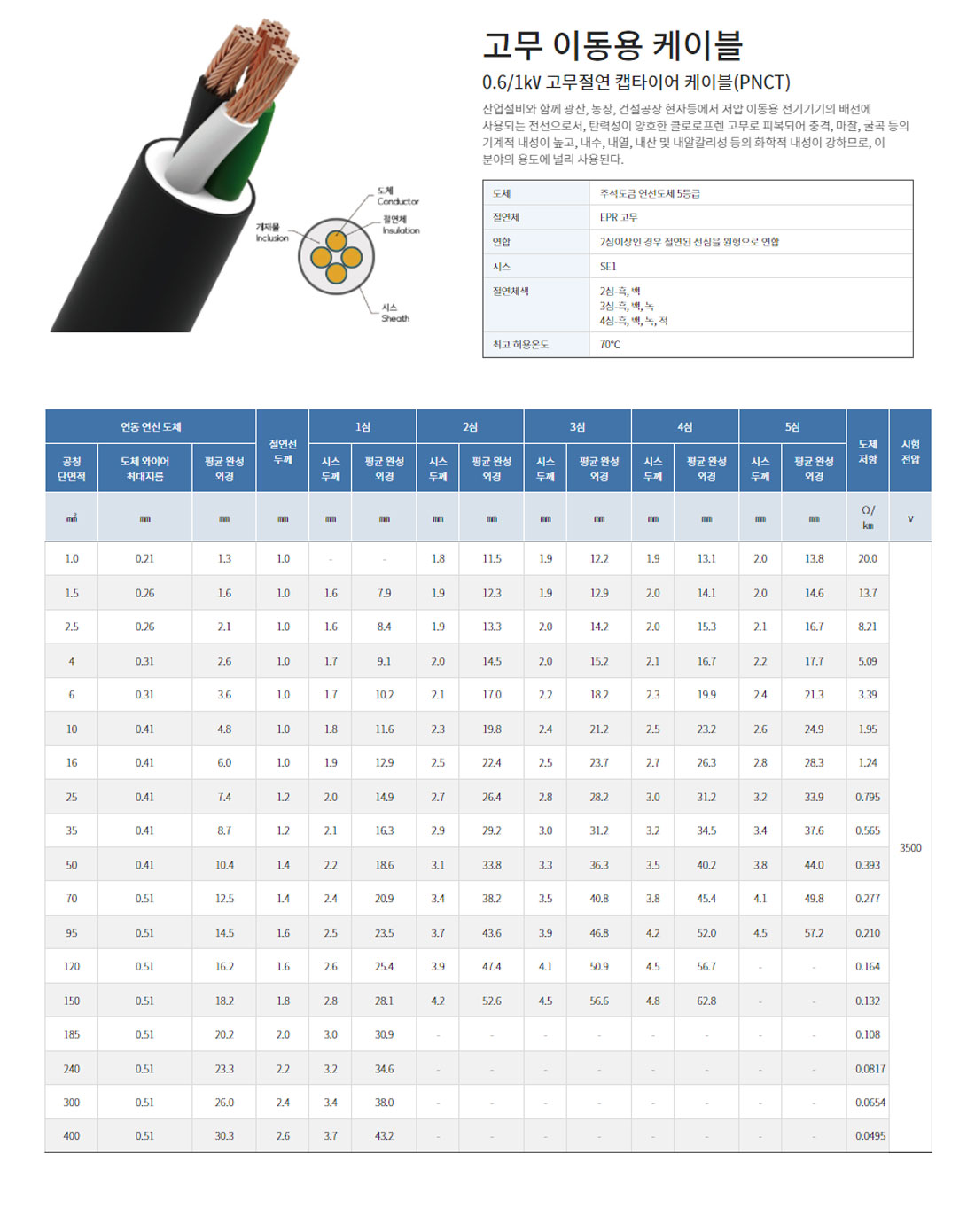 세양케이블판매