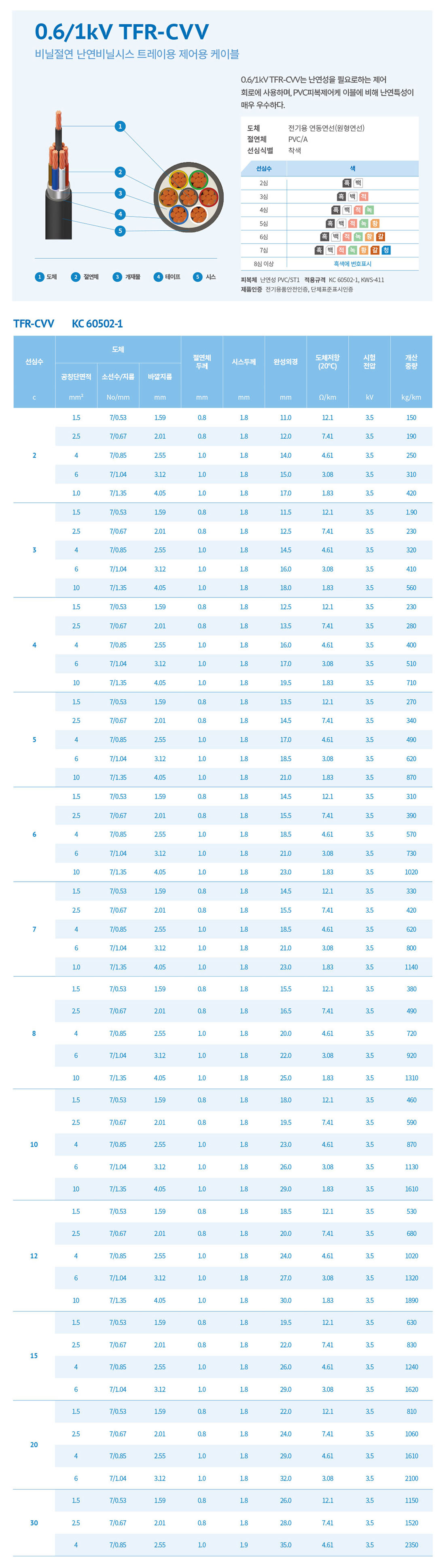 세양케이블판매